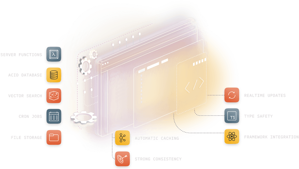 Convex The Backend Platform That Keeps Your App In Sync